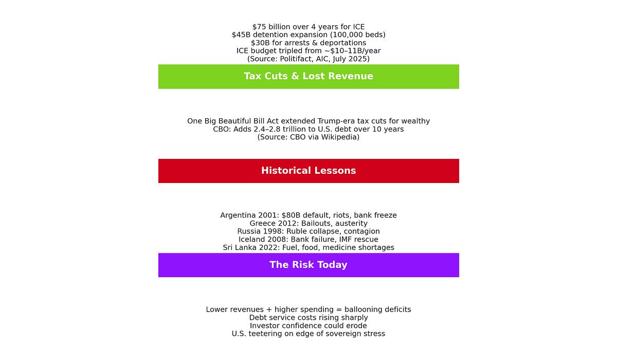 What Does a Country Going Bankrupt Actually Look Like? (The Warning ...
