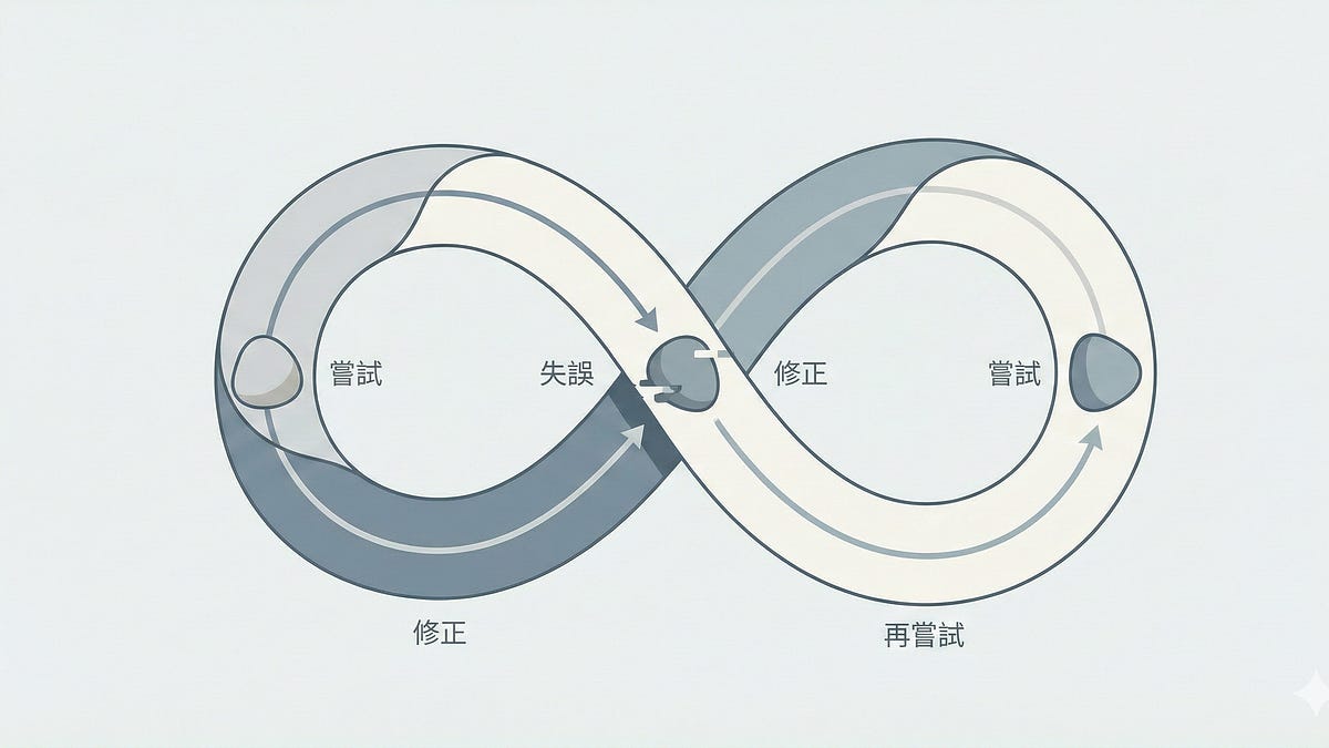 關於成長，我們被教錯的一件事 - by Priscilla Hsu - Use Your Brain CHN