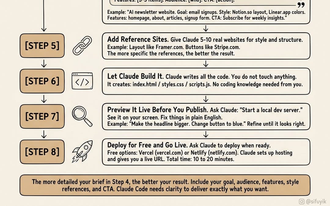 How To Build A Website With Claude Code (The 2026 Upgraded Guide)