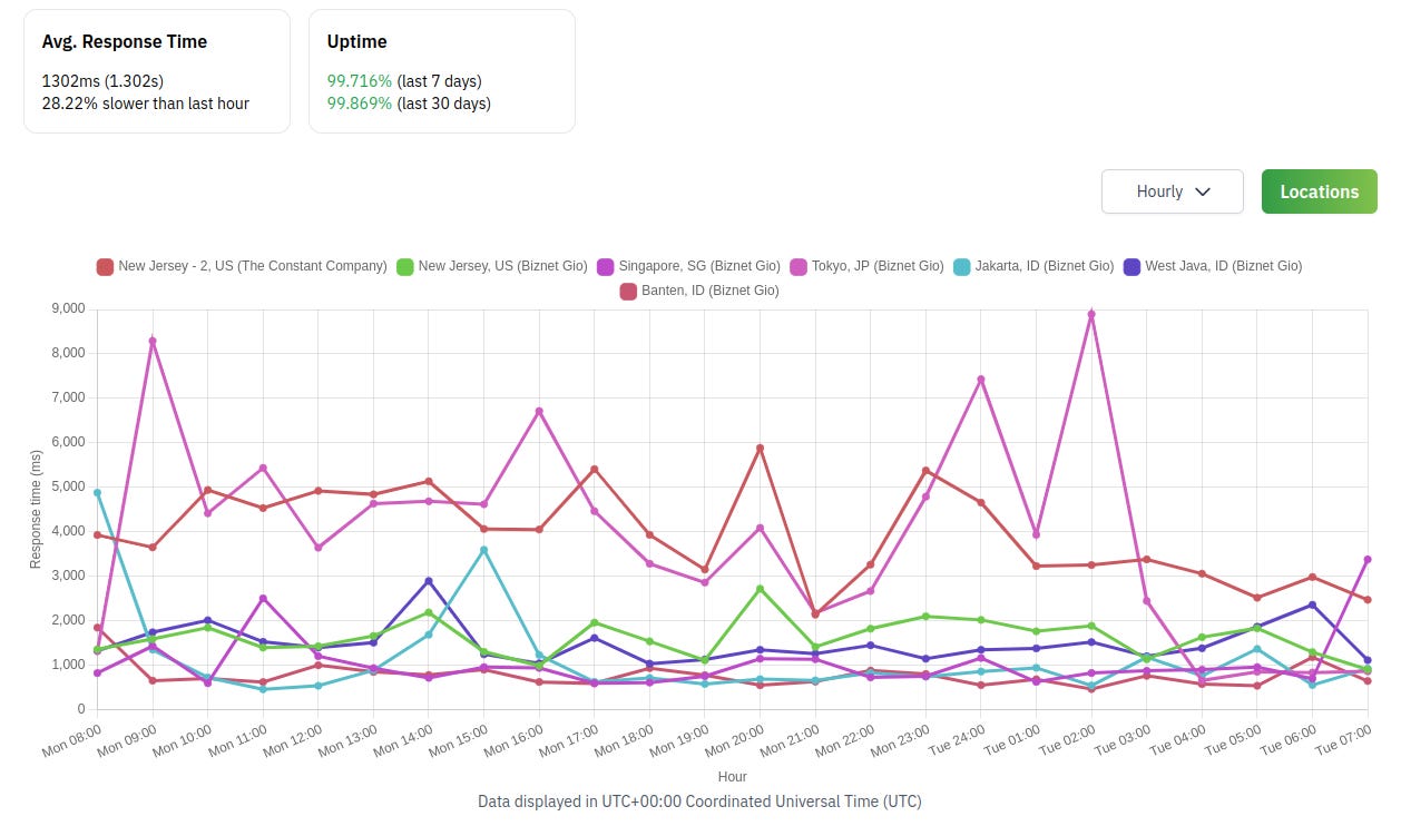 Embracing Proactive Web Maintenance with NEO Sense