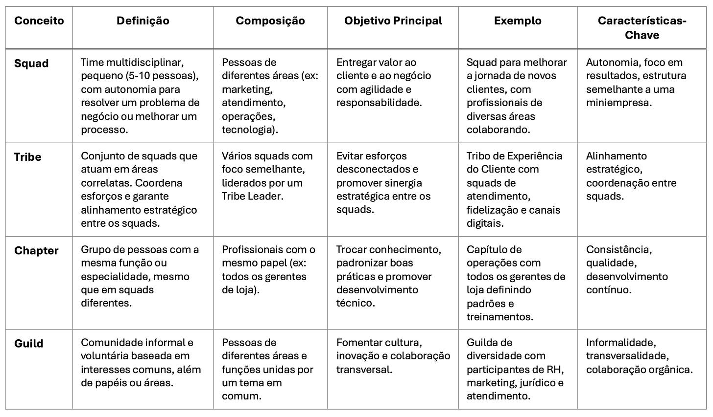 Squads, tribes, chapters e guilds: a estrutura que reinventou as ...