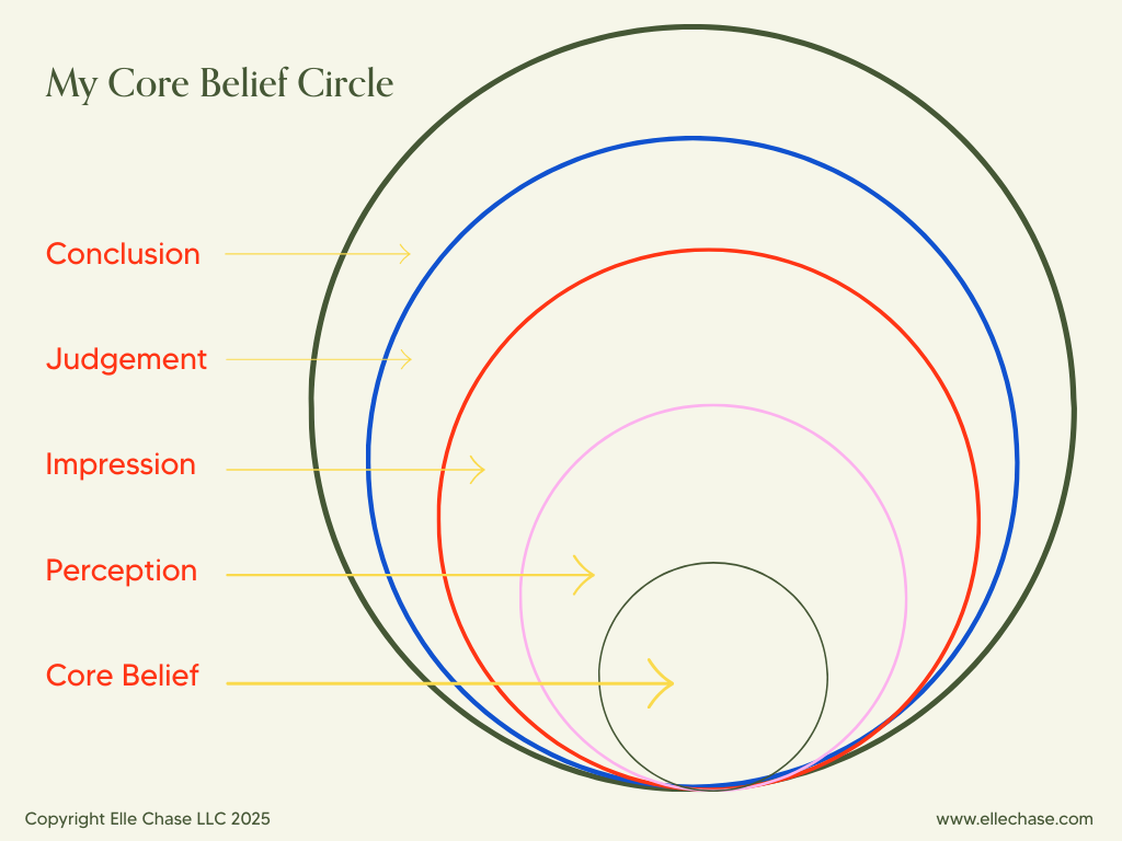The Shame Loop: How Negative Core Beliefs Keep You Stuck (and How to ...