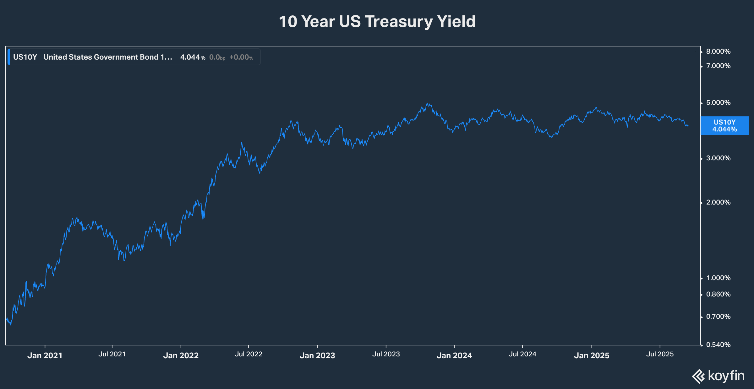Dividends Premium REITs: September 2025 - by Roger Conrad