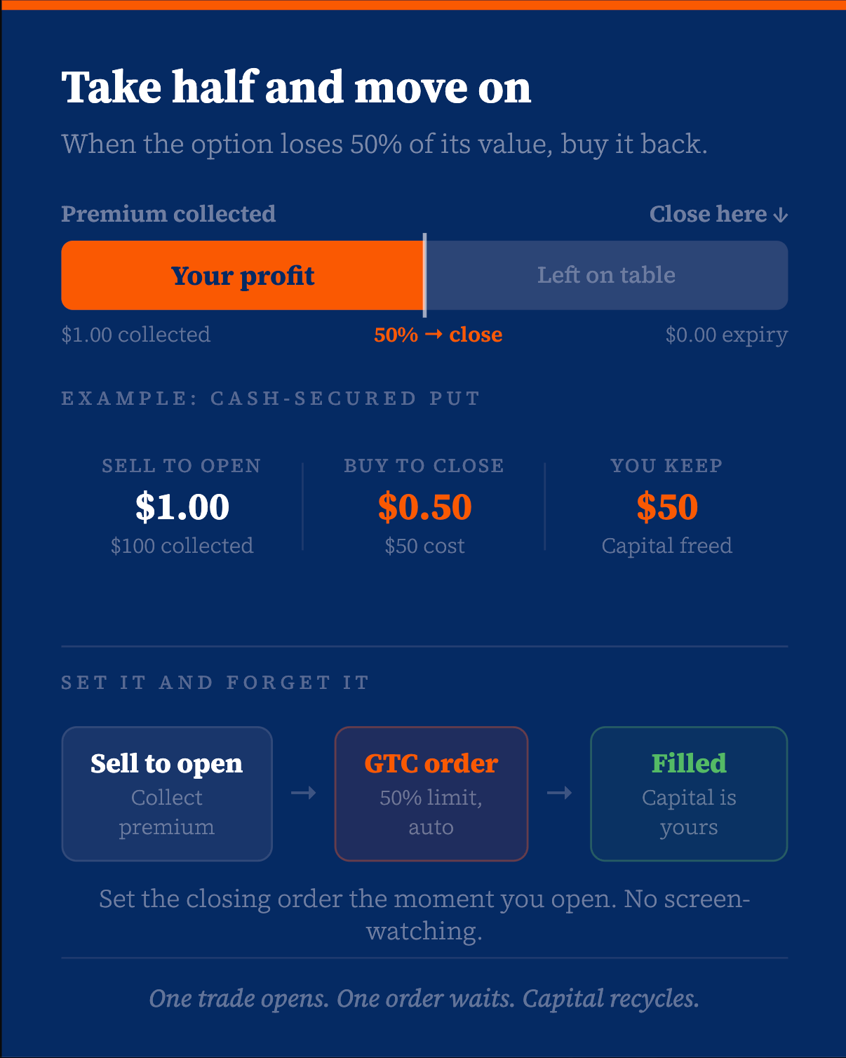 The 50% Profit Rule for Selling Options: When to Close Covered Calls ...