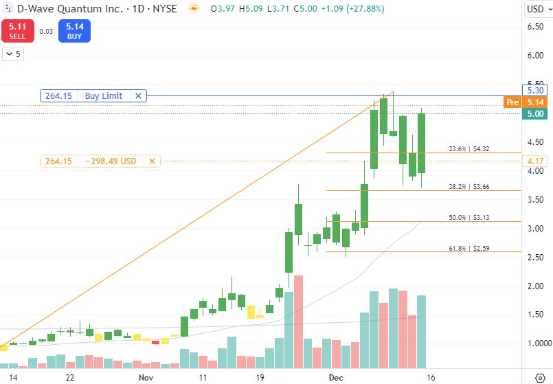 How to Trade the Next 100% Runner - TradersPro