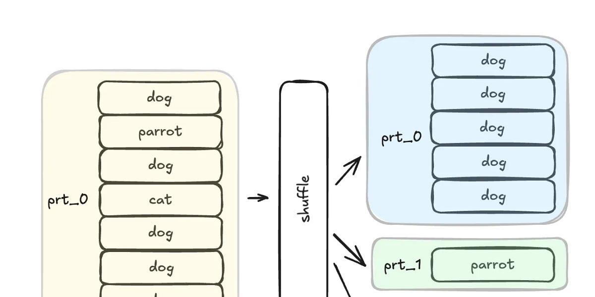 Understanding Apache Spark Shuffle for Better Performance