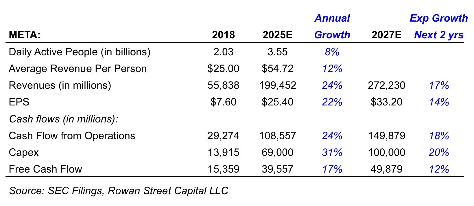 Rowan Street 2025 Year-End Letter - Alex Kopel