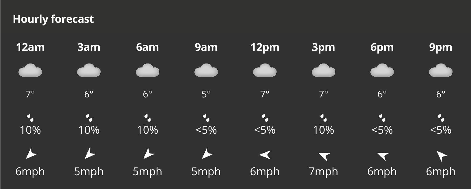 Rain. Stop Now. - by Ann-Marie Powell - My Real Gardens