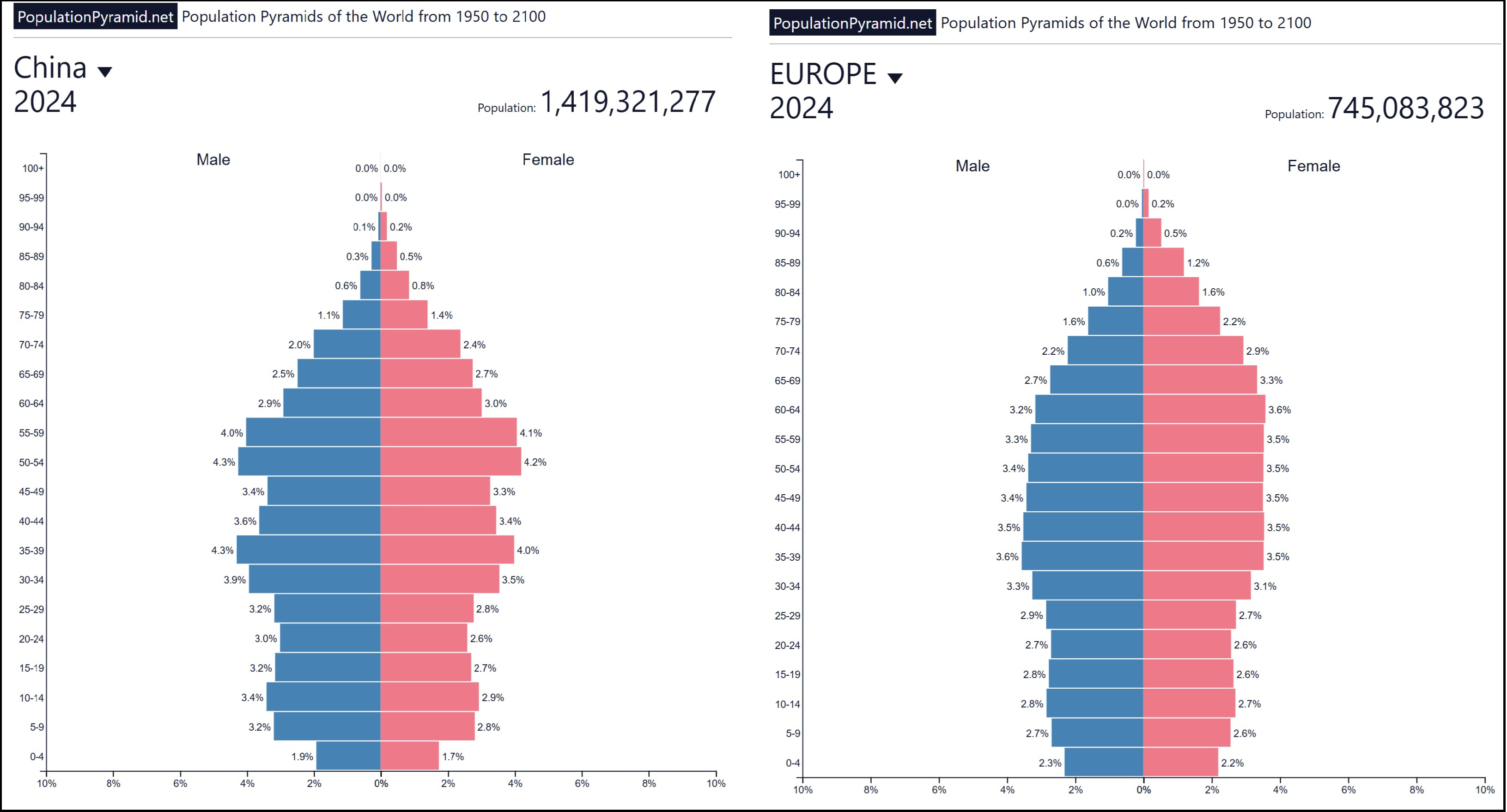 China's Population Decline - by Robert Chu