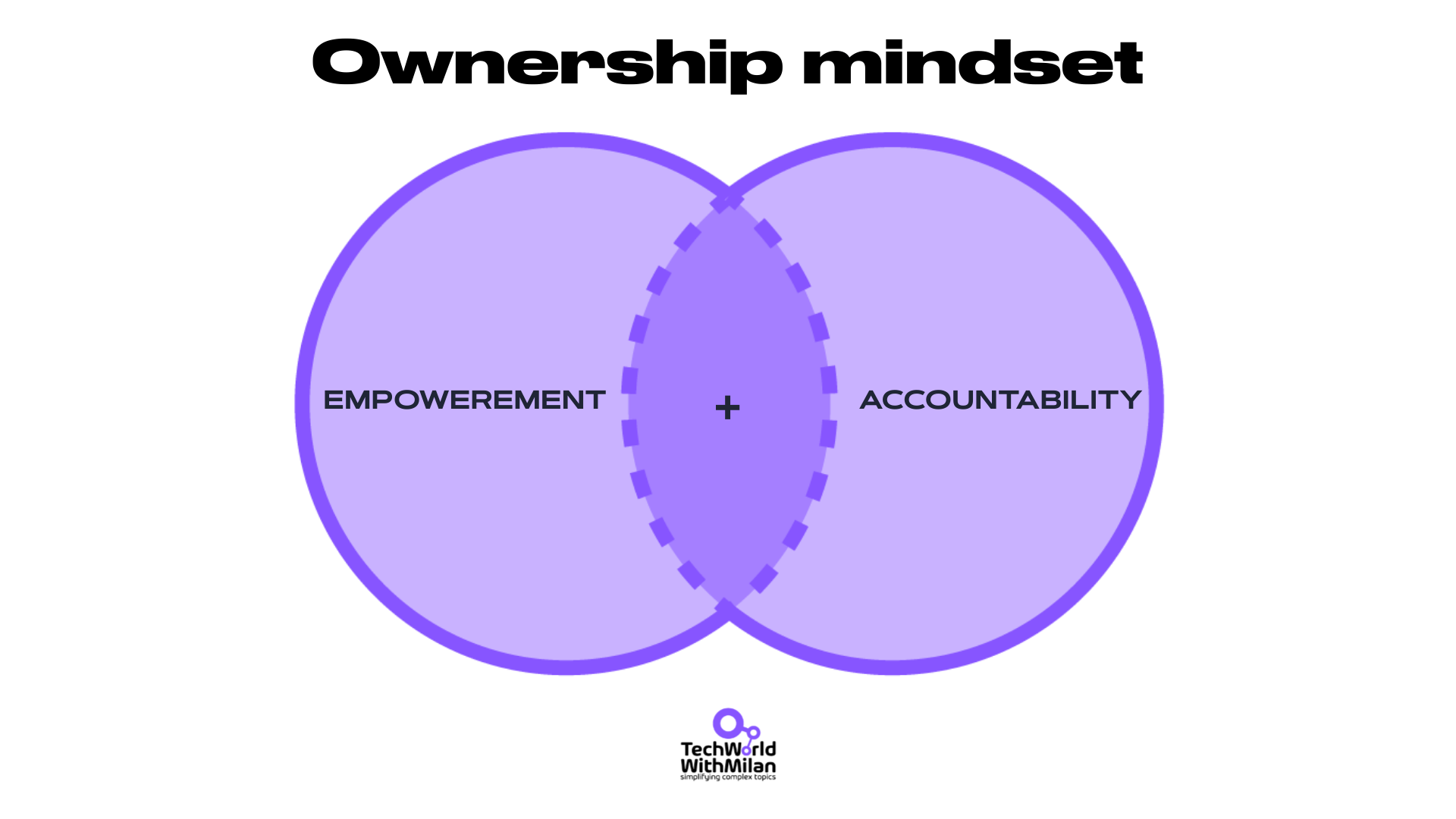 How to develop High Agency - by Dr Milan Milanović