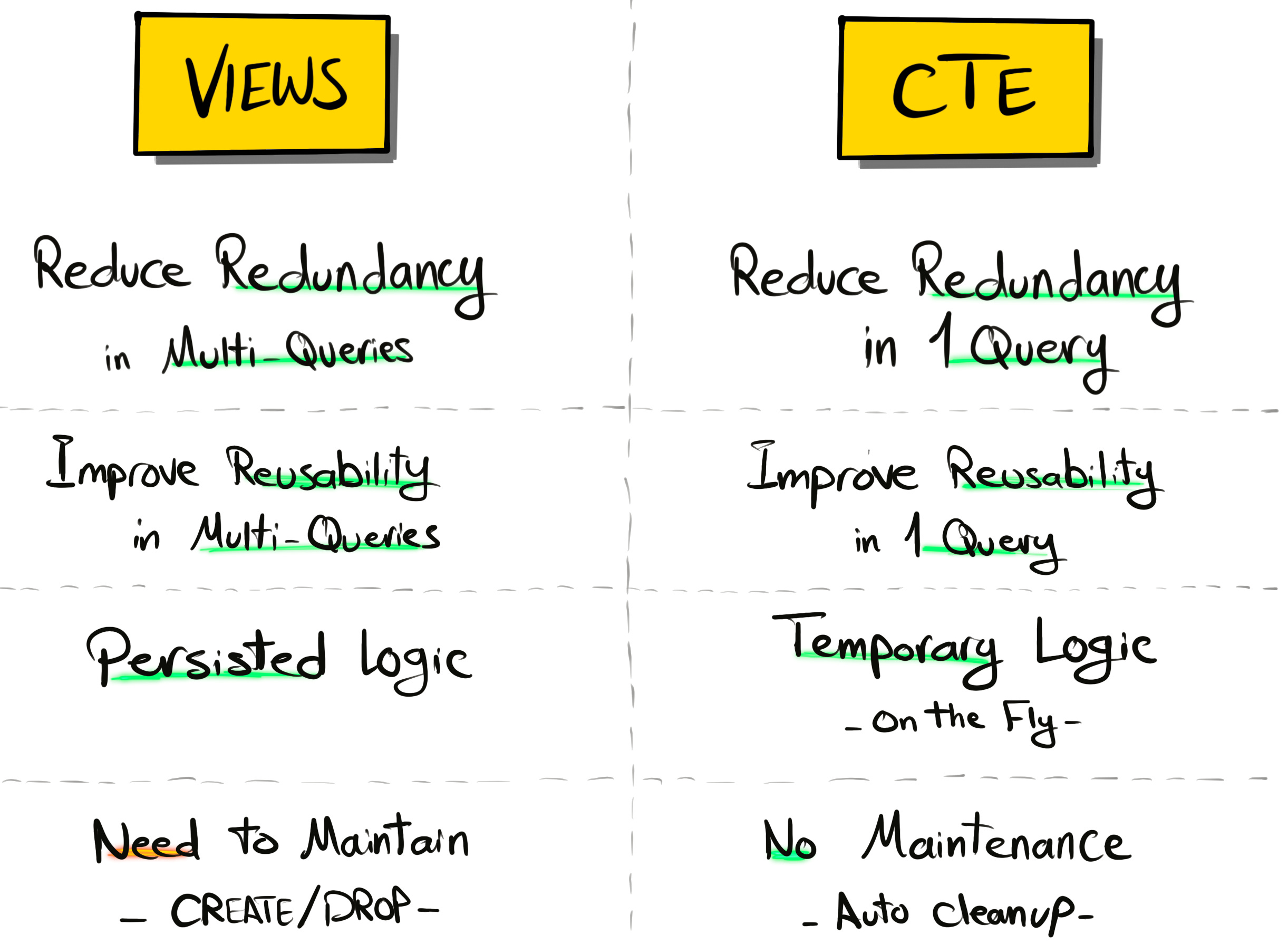 SQL Views: The Hidden Gem of Database - Data with Baraa