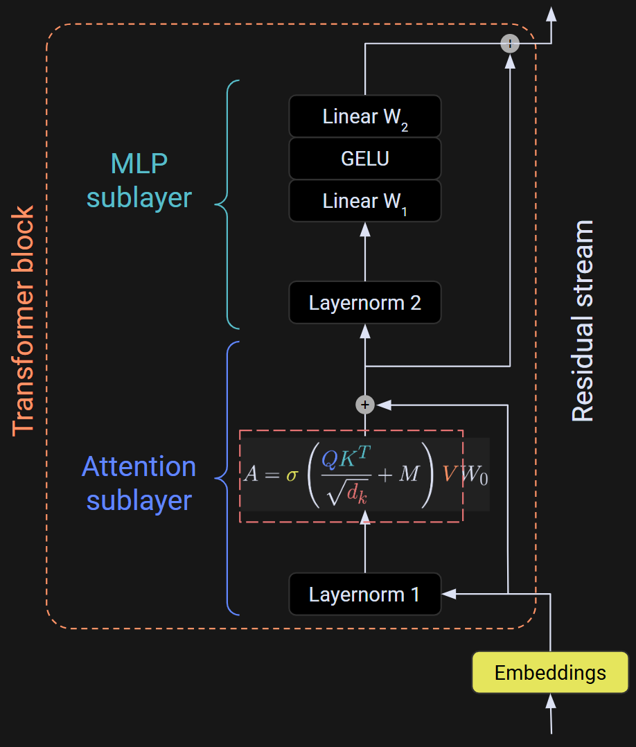 LLM breakdown 4/6: Transformer outputs (hidden states)
