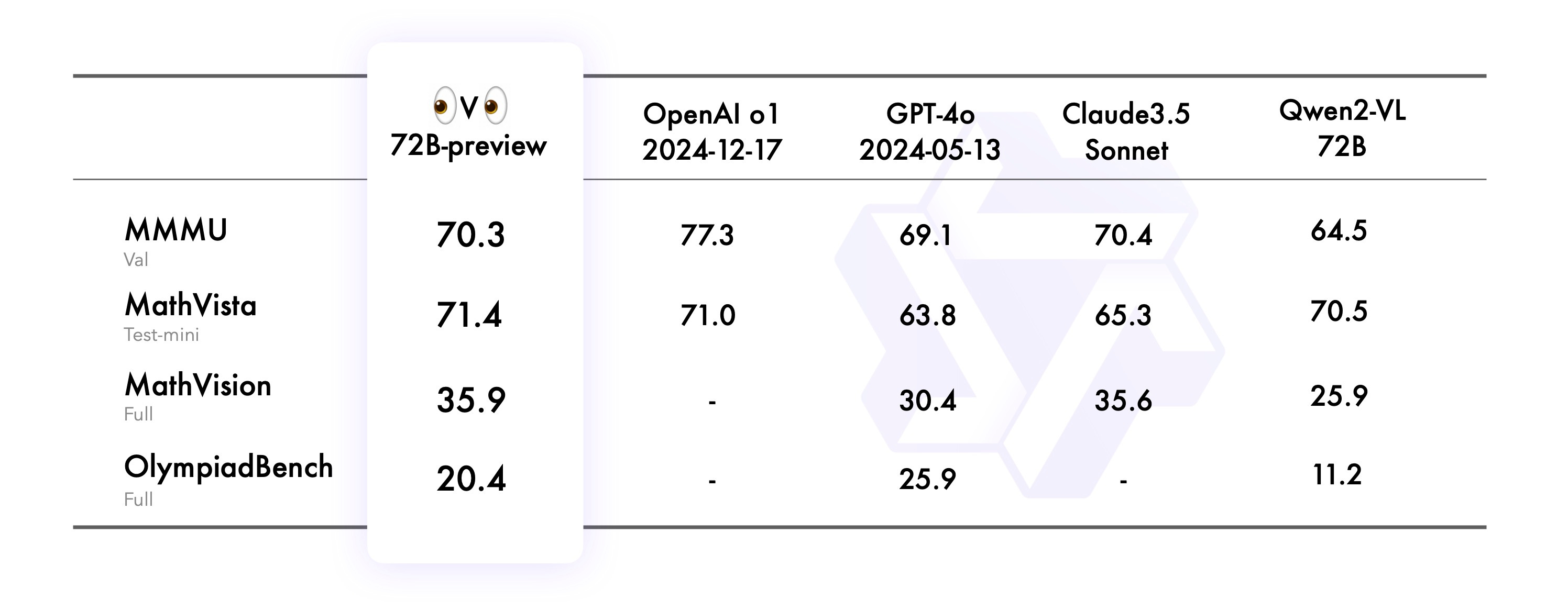 Reasoning with QwQ and QvQ on Your Computer