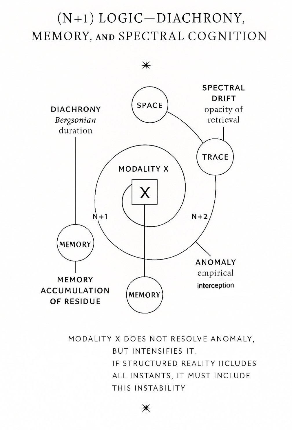 Hauntological Anomalistics - by Administrativeplots274