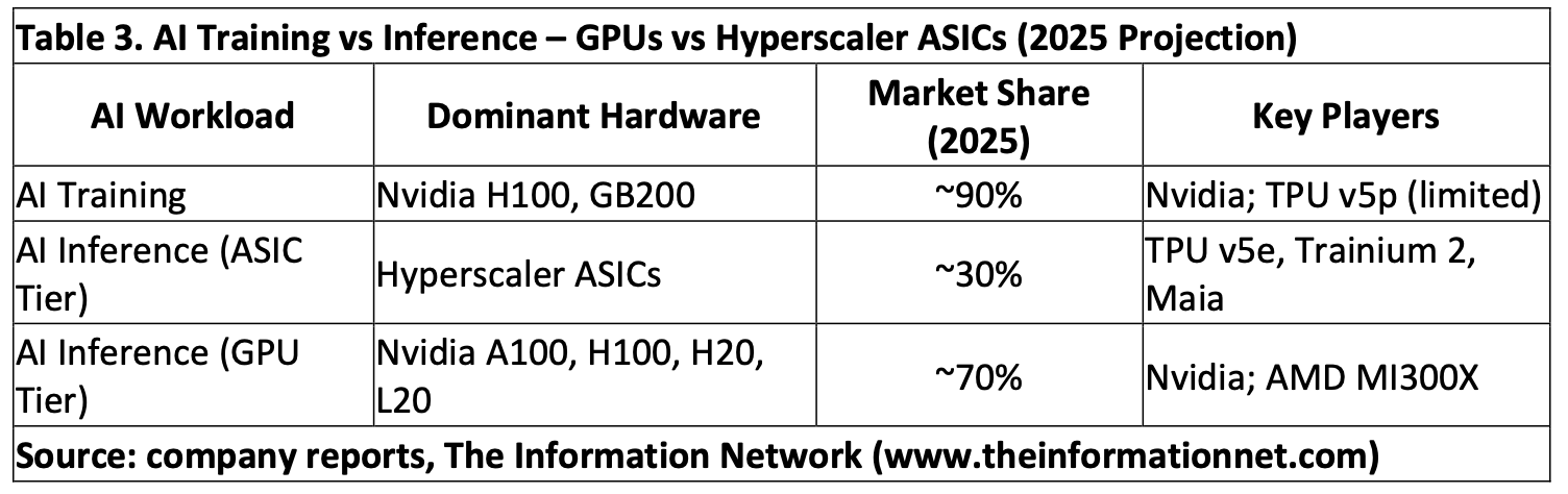 Nvidia’s Dominance in AI in One Chart