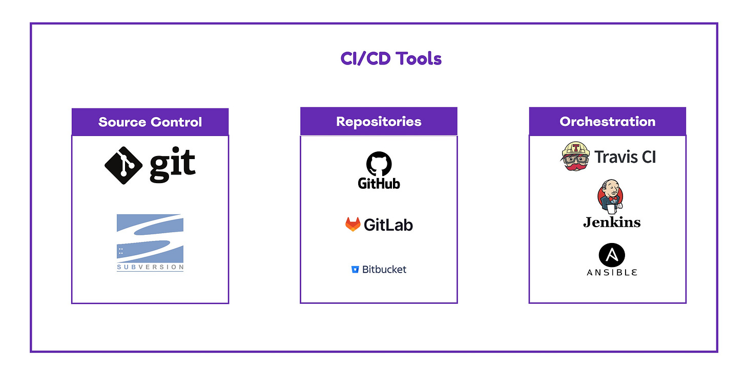 Detection as Code - by Panagiotis Gkatziroulis