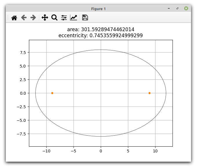 Creating and Drawing an Ellipse in Python: Part 1