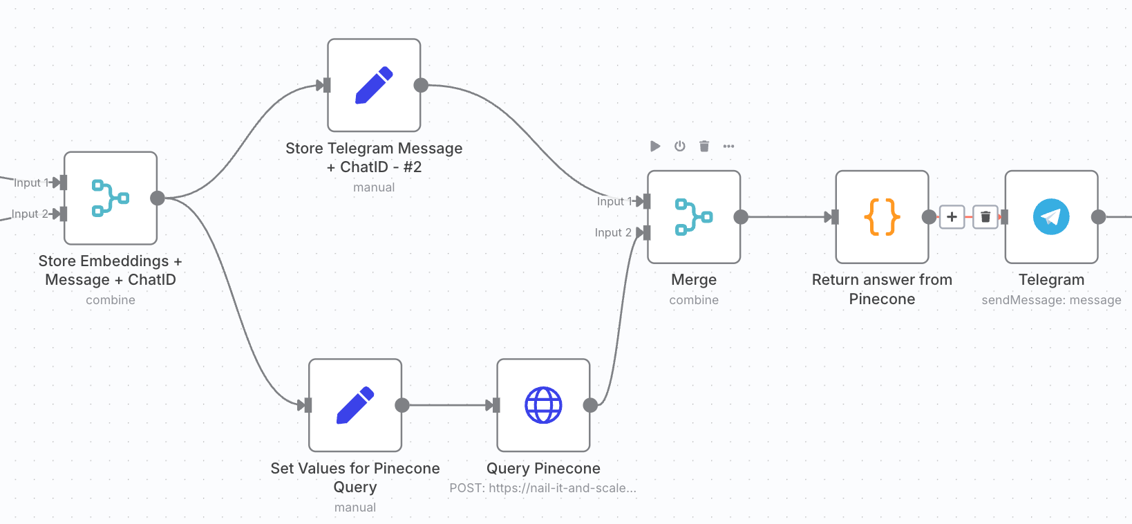 Talk to Your Files: Build an Internal Chatbot with N8N, Pinecone, OpenAI, and Telegram