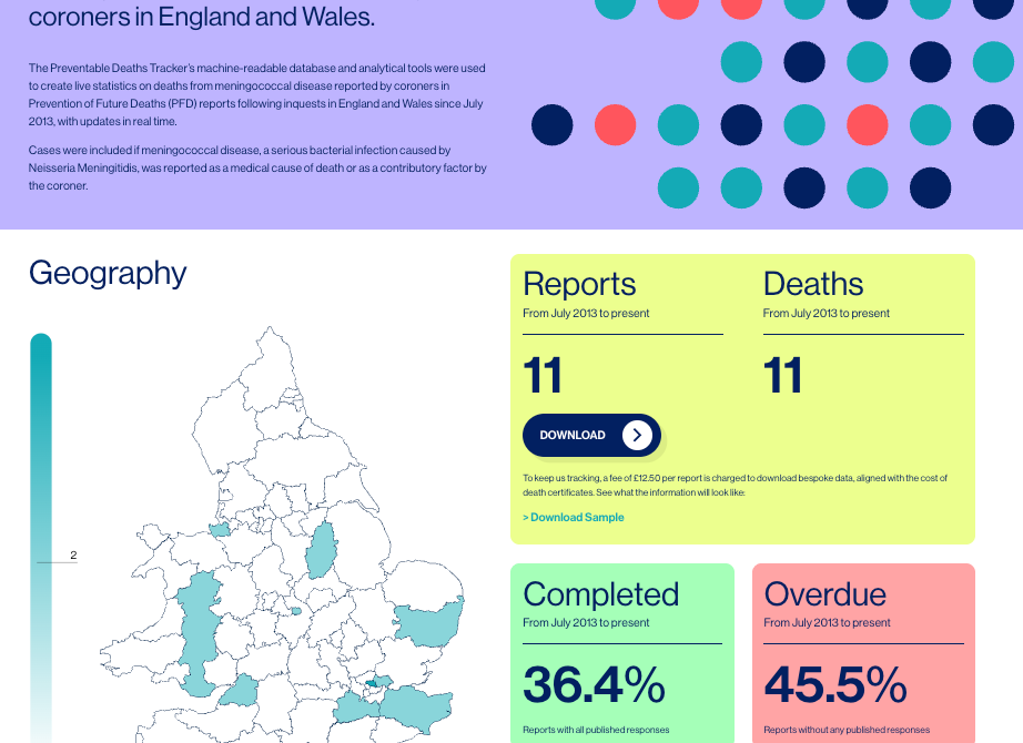 Preventable Deaths Tracker | Dr Georgia Richards | Substack