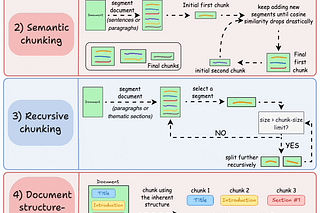 Create Pandas DataFrame from Dataclass - by Avi Chawla