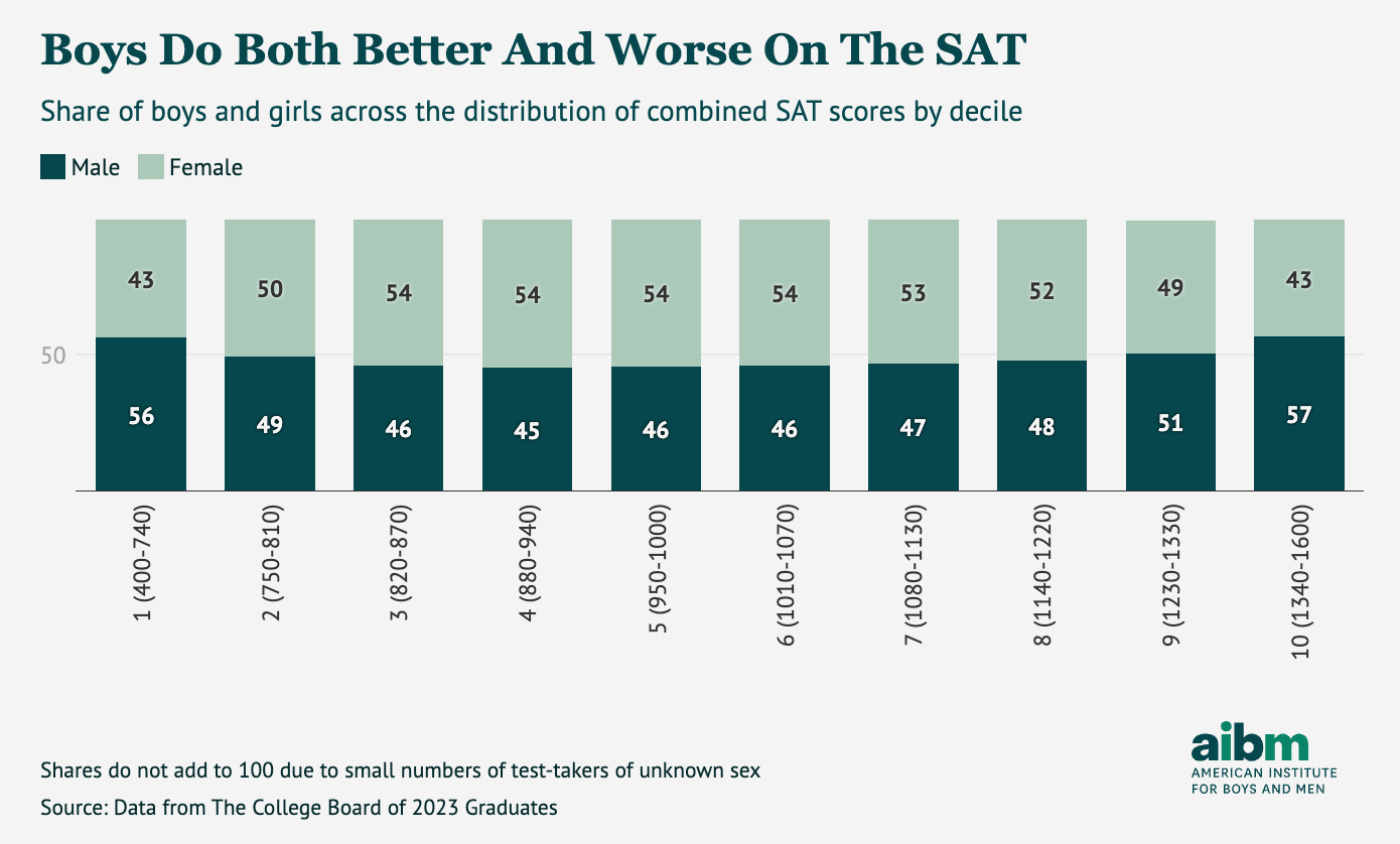 The high school gender gap in 6 charts