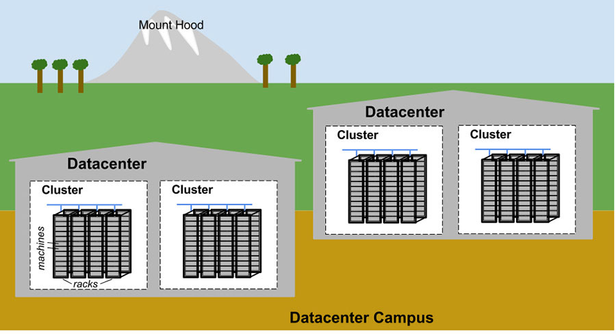 Inside Google's Engineering Culture: Part 1