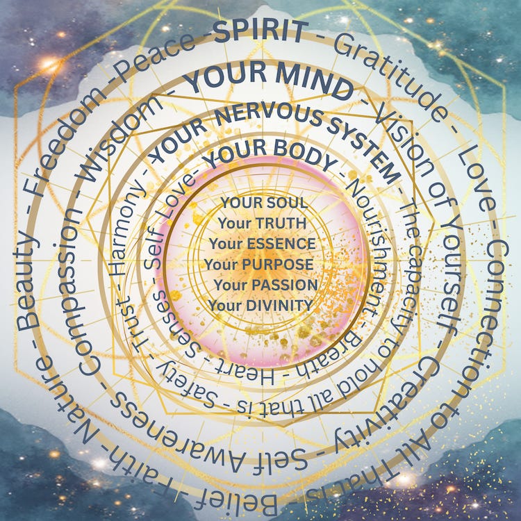 Embodied Alignment - by Christine Ruch - The Fresh Life