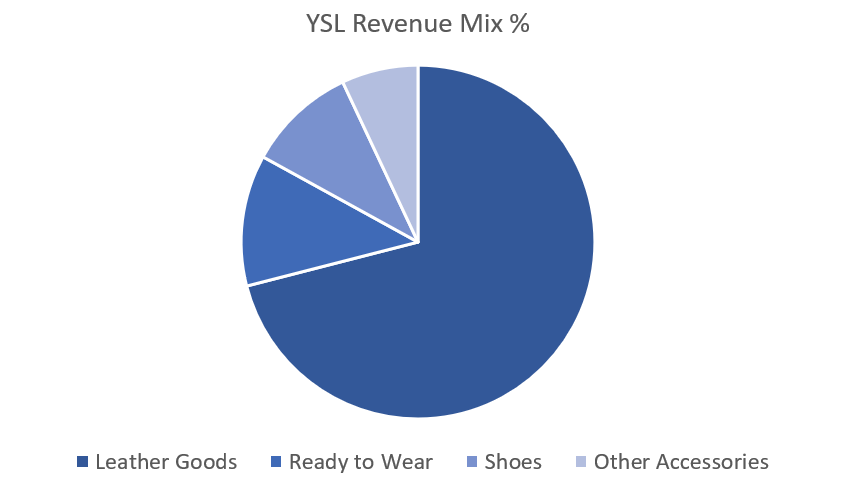 YSL Deepdive - by Musa Iftikhar - Saadiyat Capital