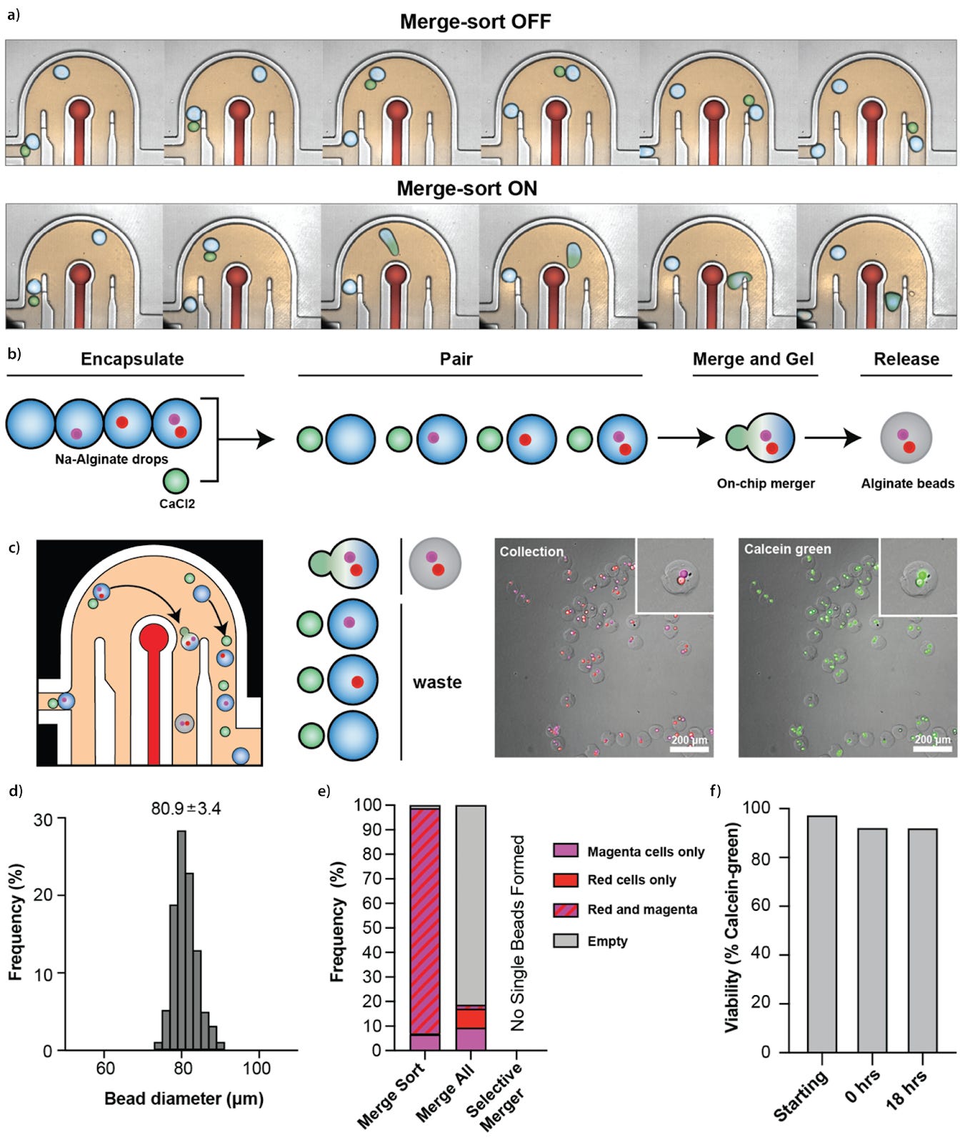 BioByte 125: decoding the regulome, merge-sort microfluidics, Ibex ...