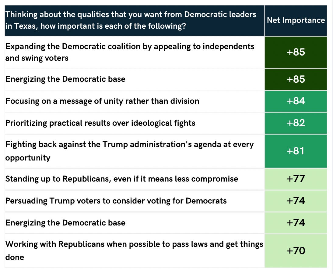 They all want to win: New poll shows how Democratic primary voters are ...