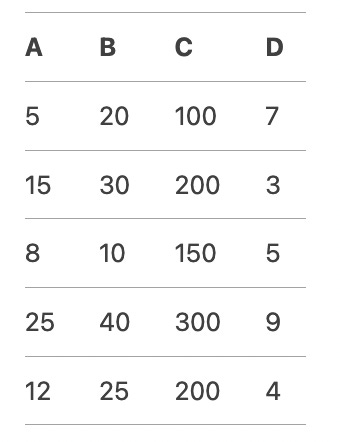 The Separation of Storage and Compute
