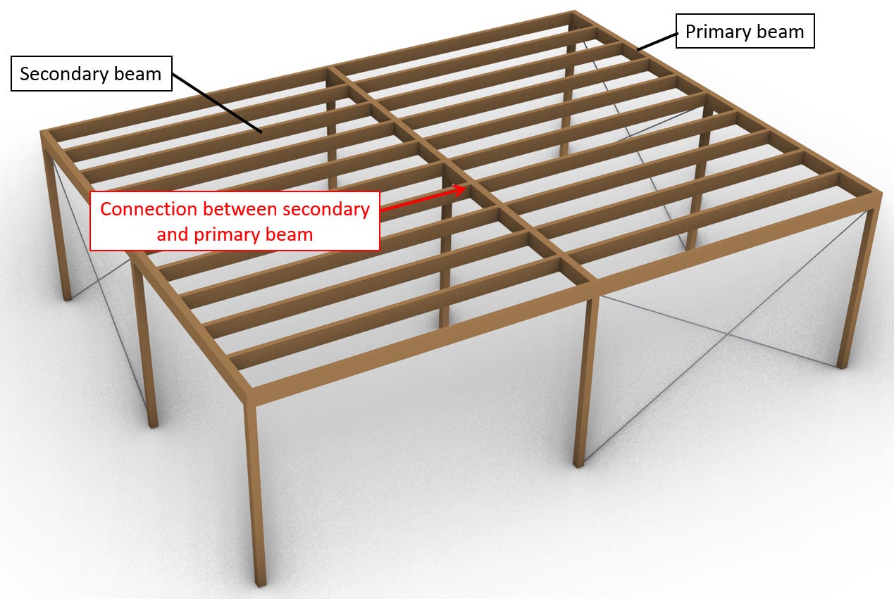 Connection Of Timber Beams 🪵🪵 - by Laurin Ernst