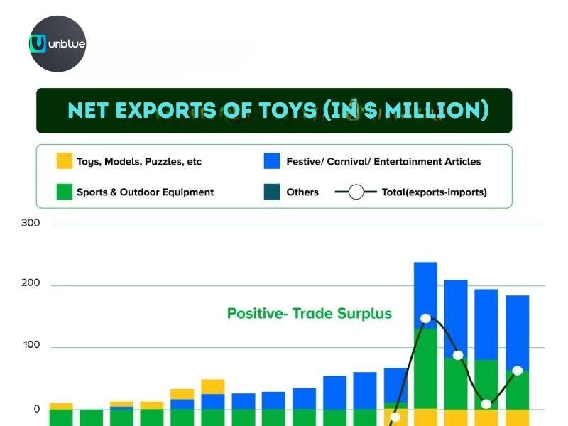 The Great Indian Toy Takeover: A $3B Industry on the Rise