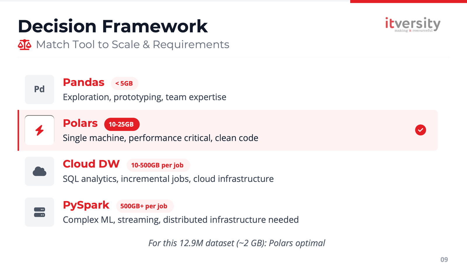 Which Python Data Library Should You Really Use? A Practical Comparison