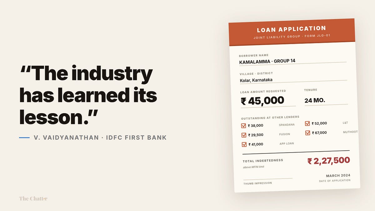 Has the microfinance credit cycle turned?