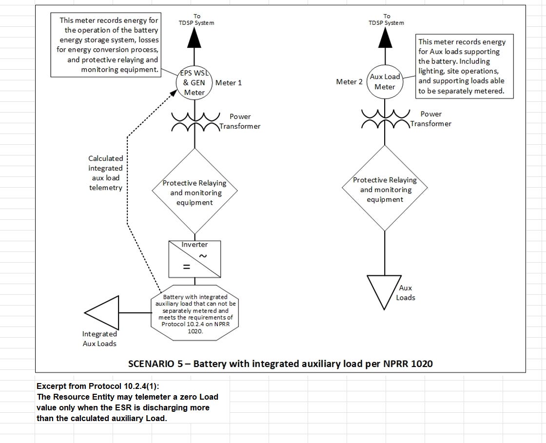 Revenue Unlock for ERCOT Batteries
