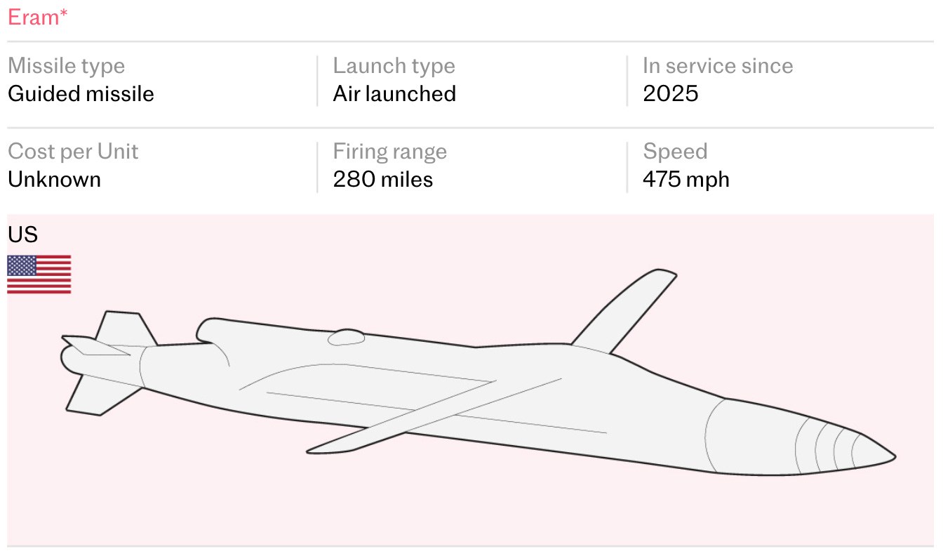Trump Sends Thousands of "Cheap and Powerful" Long Range Missiles to ...