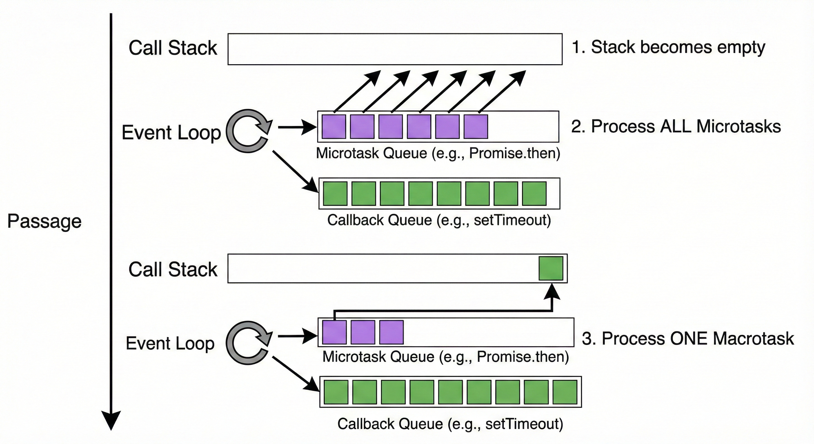 Async JS Deep Dive: From Callback Queue to Microtasks