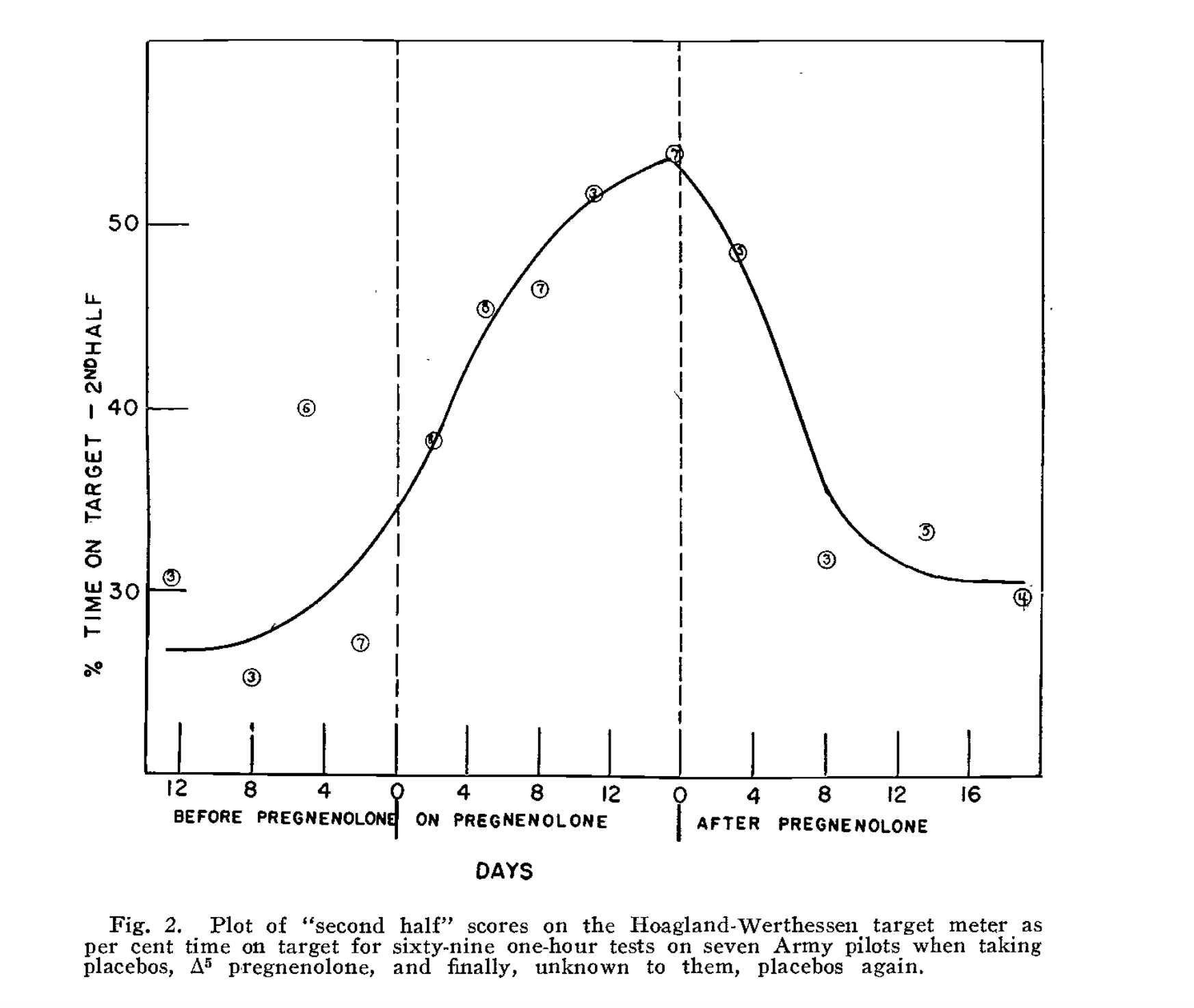 The idiot's guide to pregnenolone and DHEA.