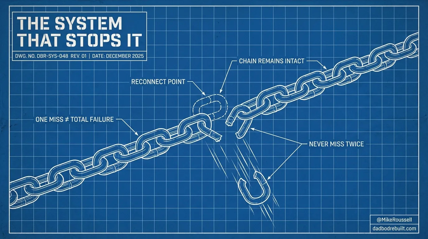 bounce break protocol