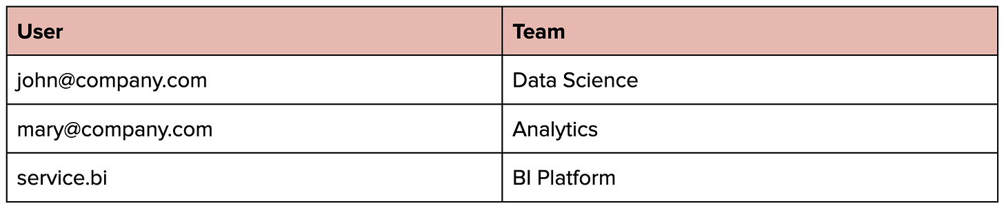 Mastering Databricks Costs with Native Tools: A Guide for Data Teams