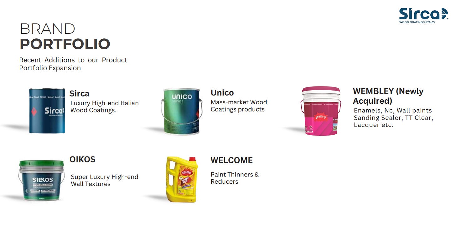 Sirca Paints India Ltd - The Sage Research