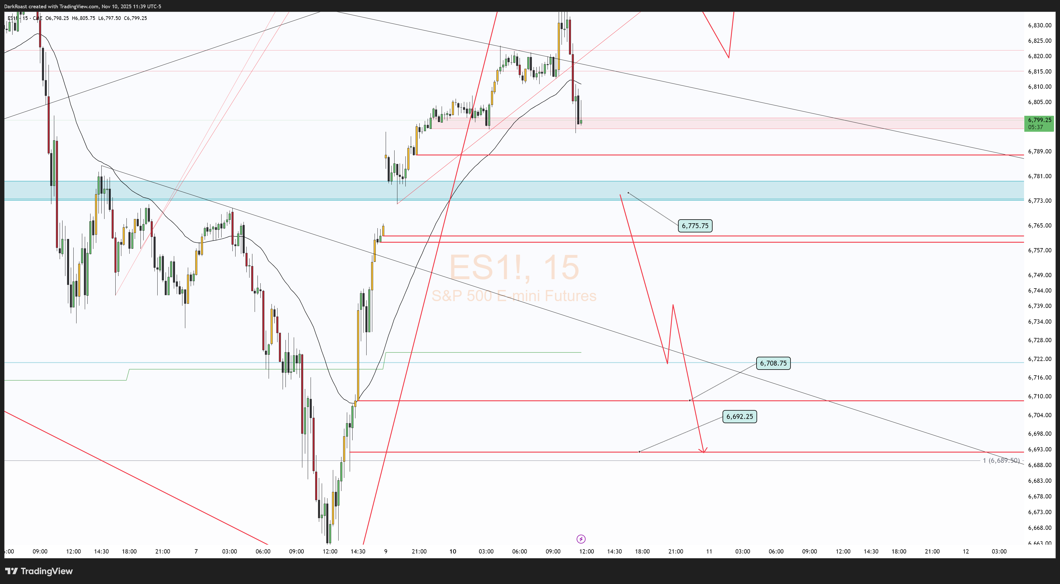 Plan 11-11-25: Chop HTF Reclaim - EE’s /ES
