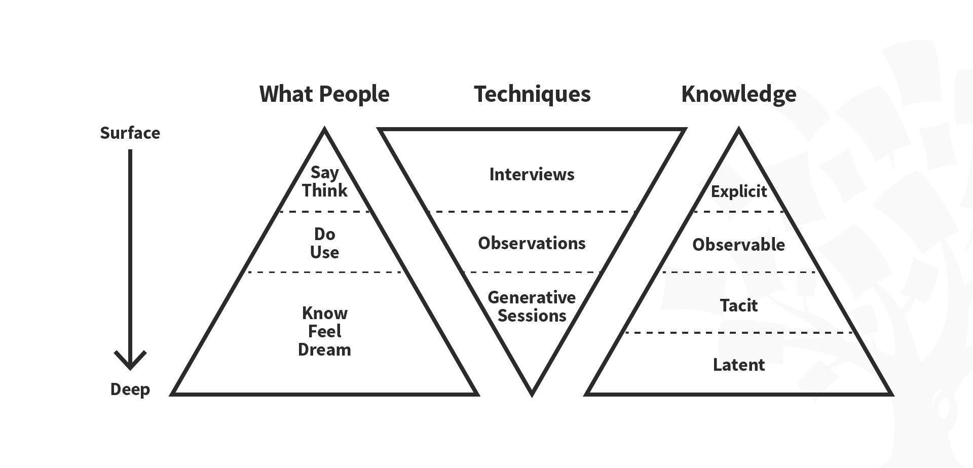 Crash Course: AI Product Design | Google OG, Elizabeth Laraki