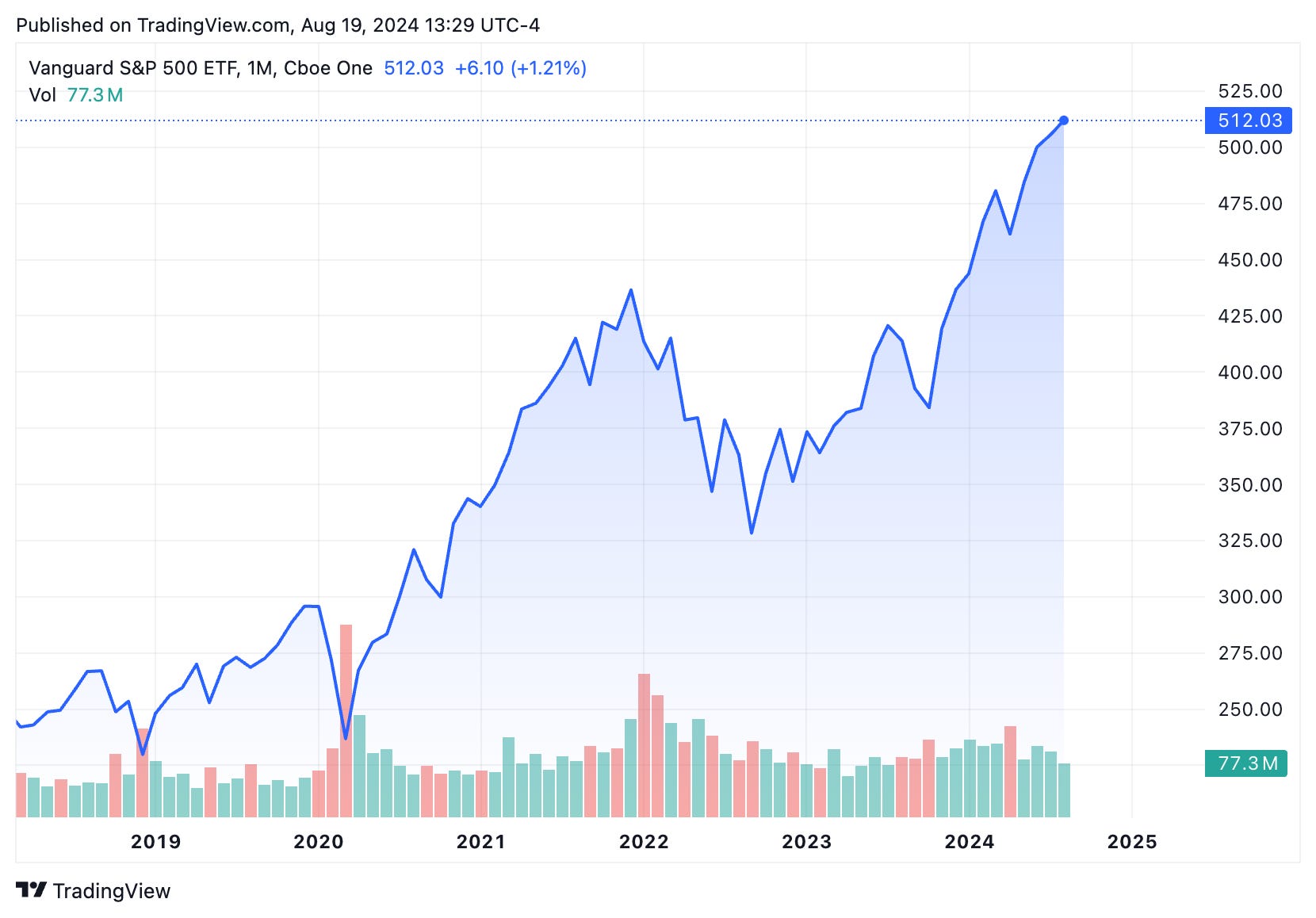 My Personal Investing Playbook: Extreme Security, Extreme Risk ...