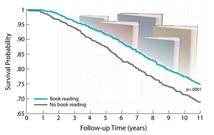 Big Think Books (@bigthinkbooks): "In 2016, a study in the journal ...