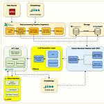 Jam with AI | Shirin Khosravi Jam | Substack