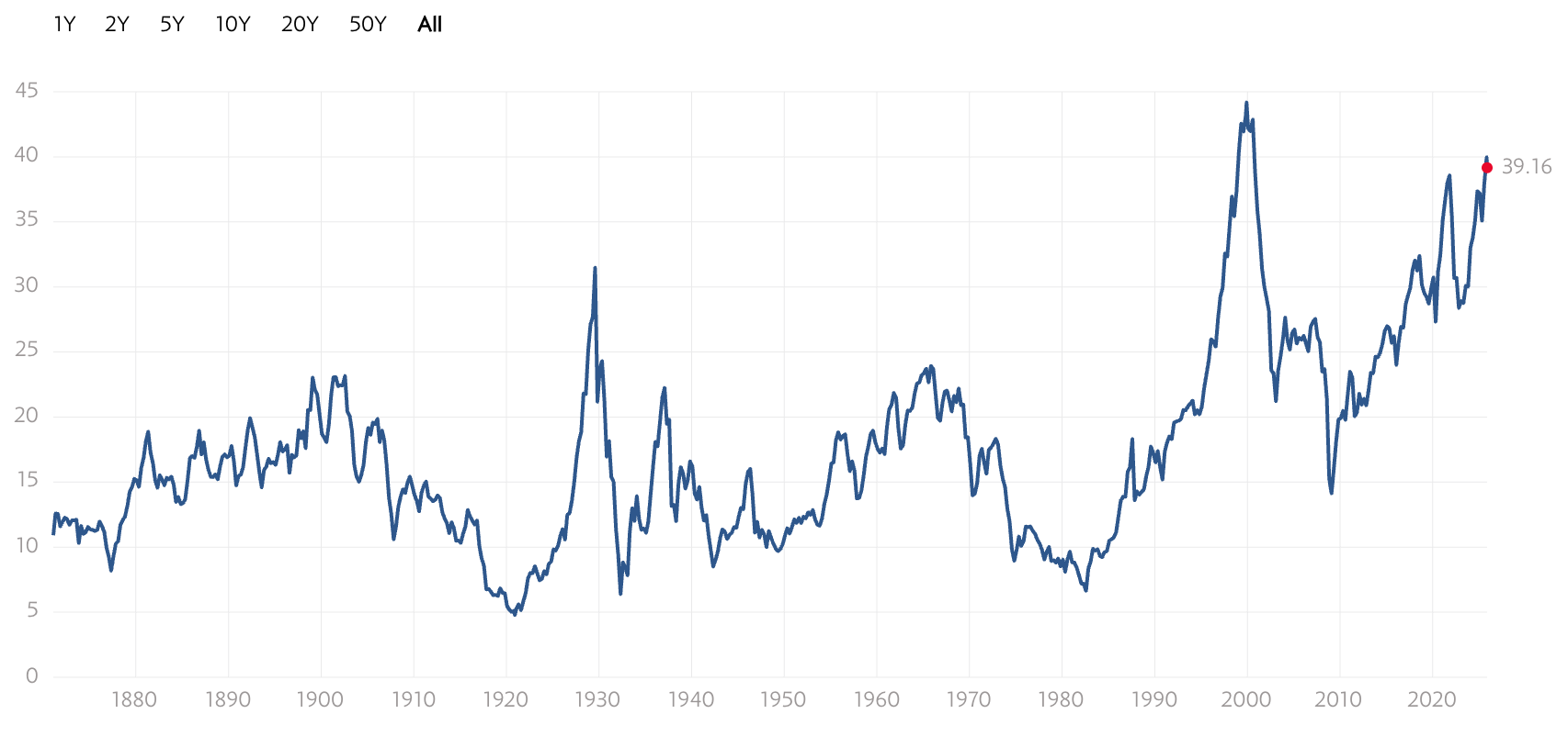 The Benner Cycle Is Screaming 2026 Inflection Point — Here’s Exactly ...