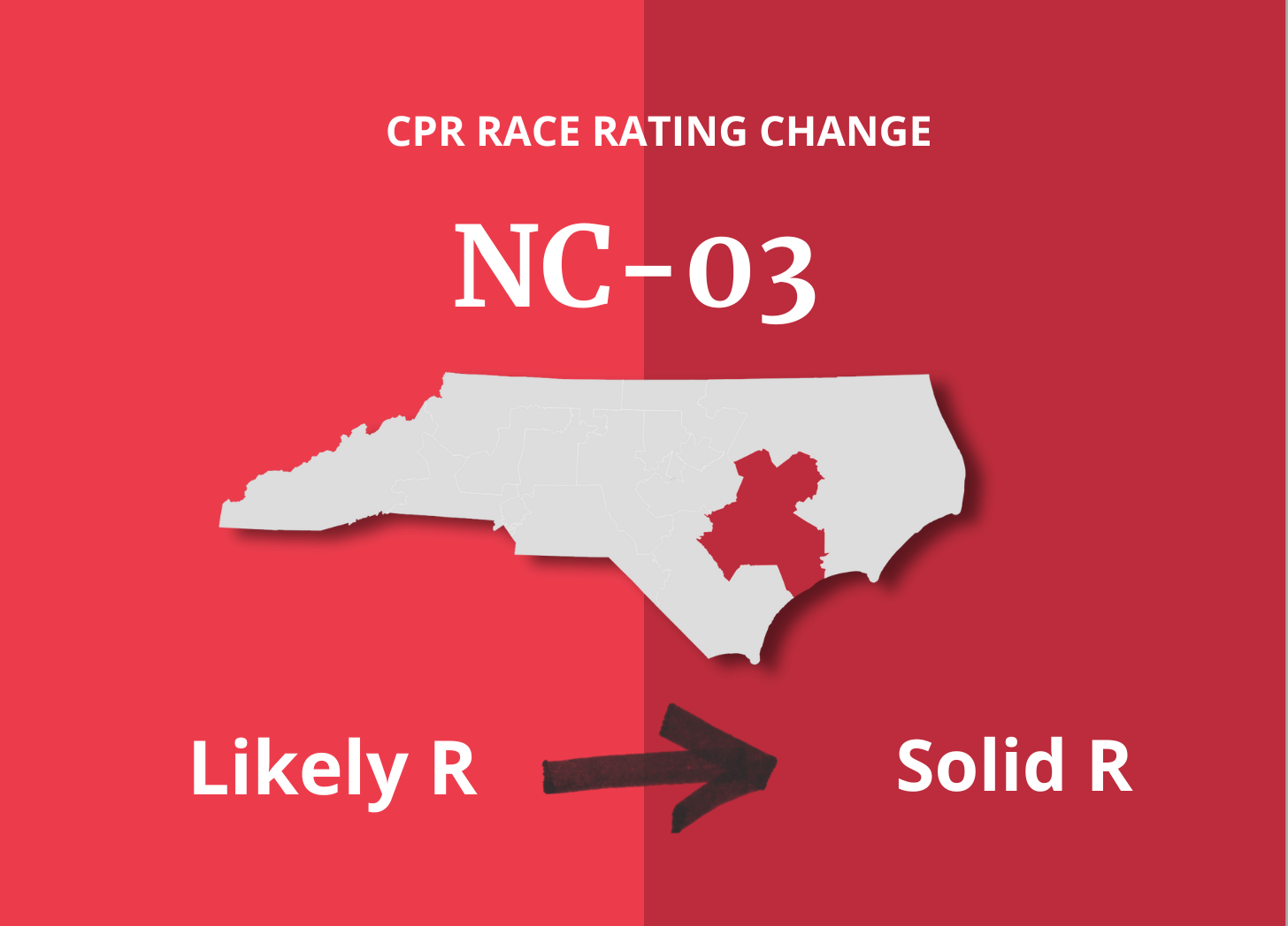 Two House race ratings changes in North Carolina