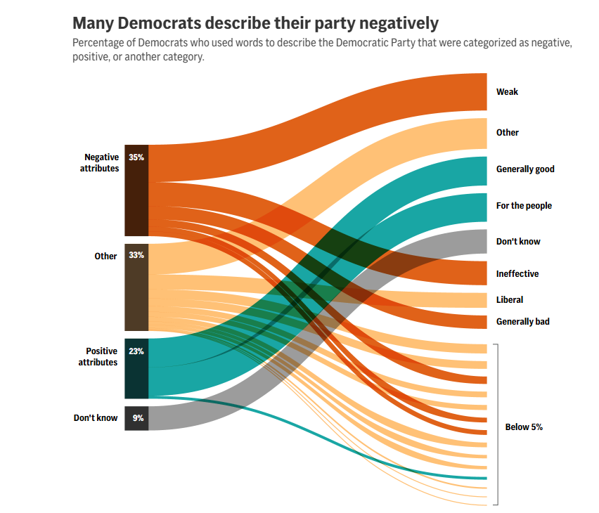 Do Democrats STILL Have to Moderate to Win?